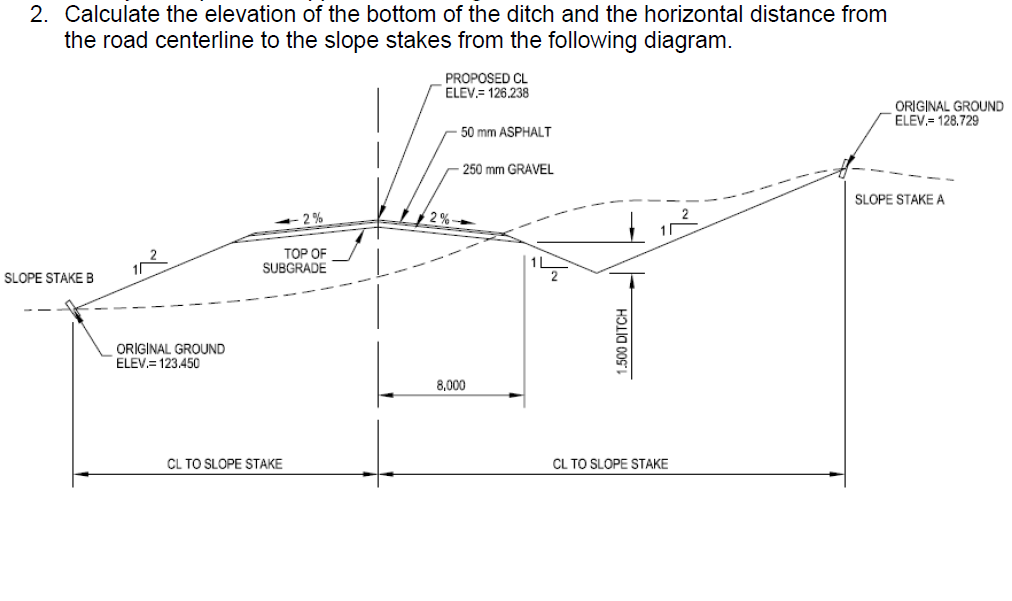 Solved 2. Calculate the elevation of the bottom of the ditch | Chegg.com