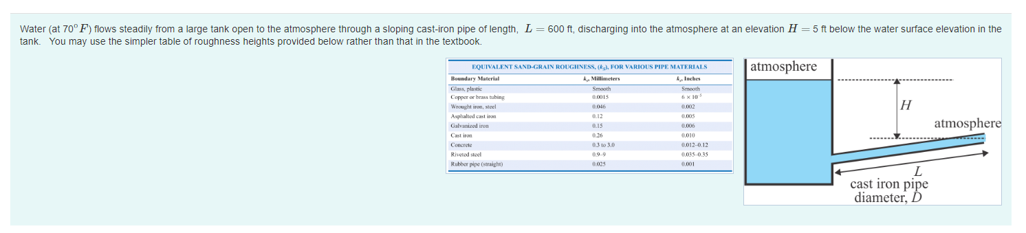 Solved Part A: Determine the minimum pipe diameter,D, to | Chegg.com