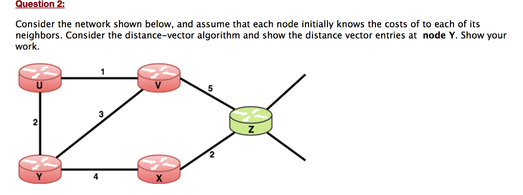 Solved Do this problem based on node Y in the format | Chegg.com Solved Do this problem based on node Y in the format | Chegg.com