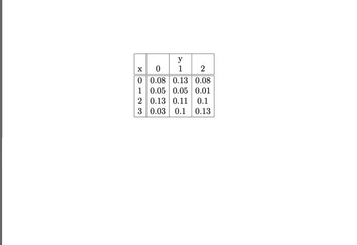 Solved Two Random Variables X Y Where X Is The Number Of