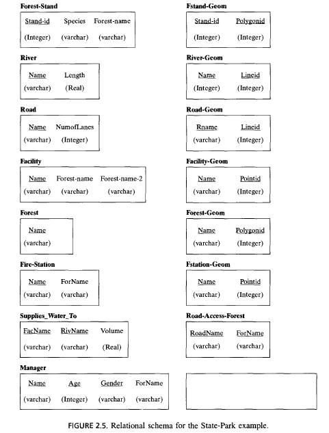 18. Study the ER diagrams in Figure 2.4. What does it | Chegg.com