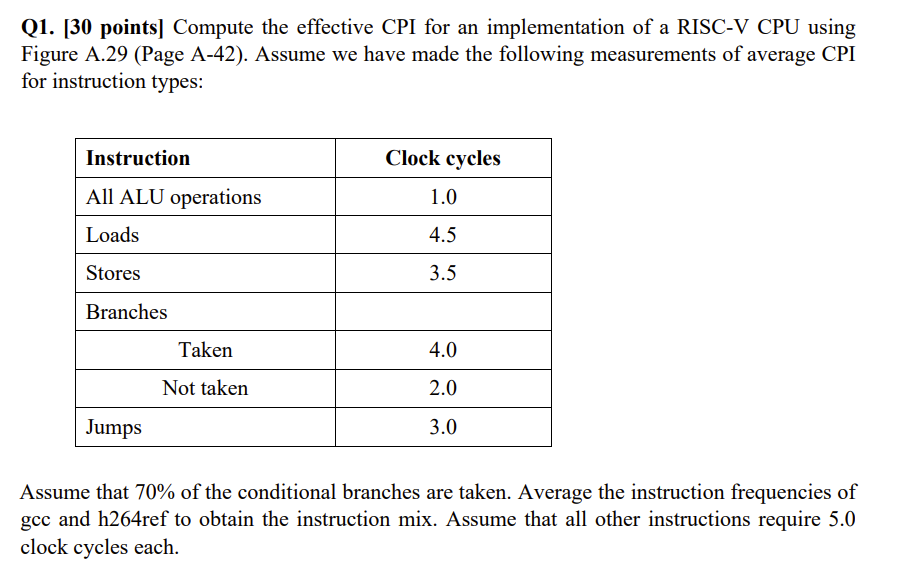 Q1. [30 points] Compute the effective CPI for an | Chegg.com