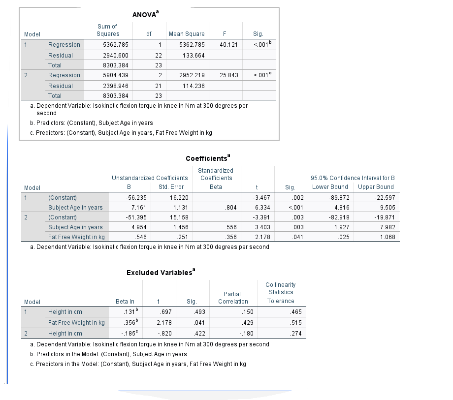 Solved Regression Descriptive Statistics a. Dependent | Chegg.com
