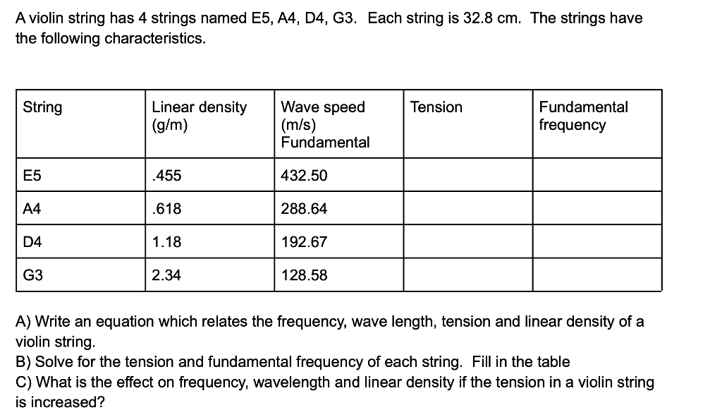Solved A violin string has 4 strings named E5, A4, D4, G3. | Chegg.com