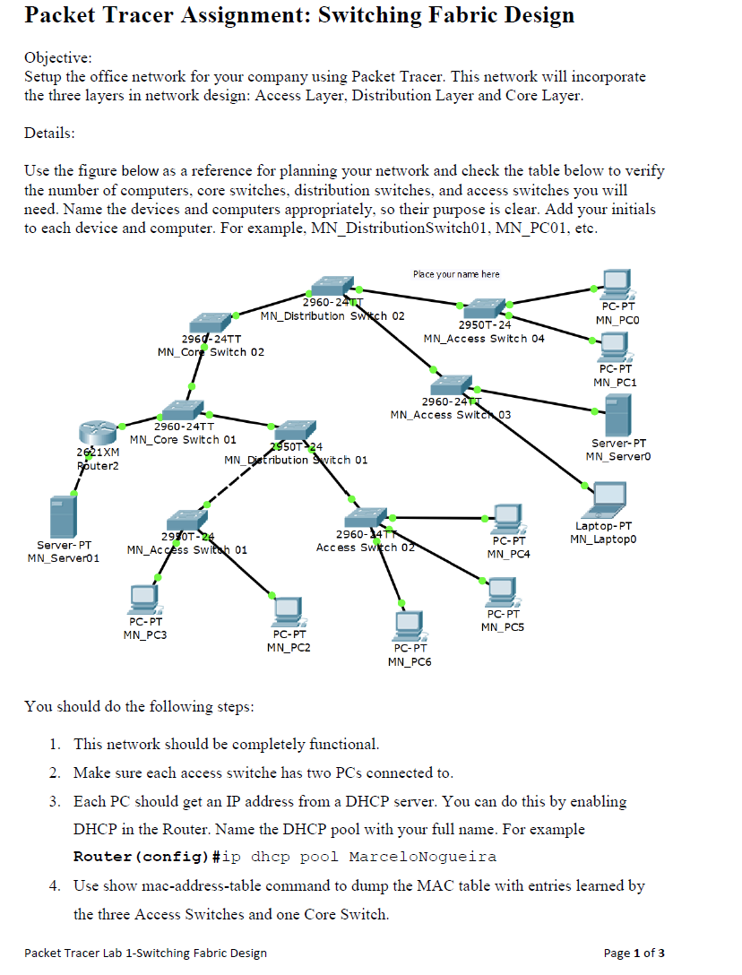 Packet Tracer Assignment: Switching Fabric Design | Chegg.com