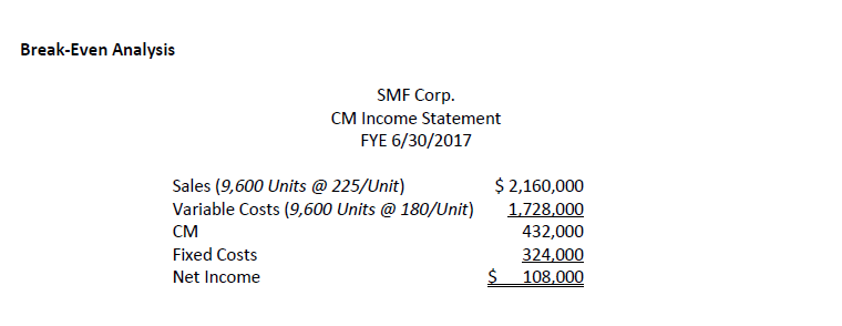 Solved 1. What is SMF’s break-even point in units? 2. What | Chegg.com