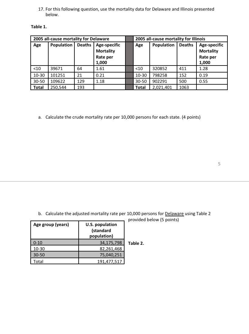 Solved 17. For this following question, use the mortality | Chegg.com