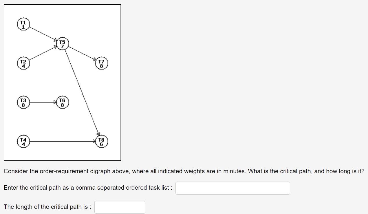Solved Consider the order-requirement digraph above, where | Chegg.com