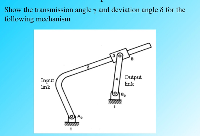 Solved Show the transmission angle γ and deviation angle δ | Chegg.com