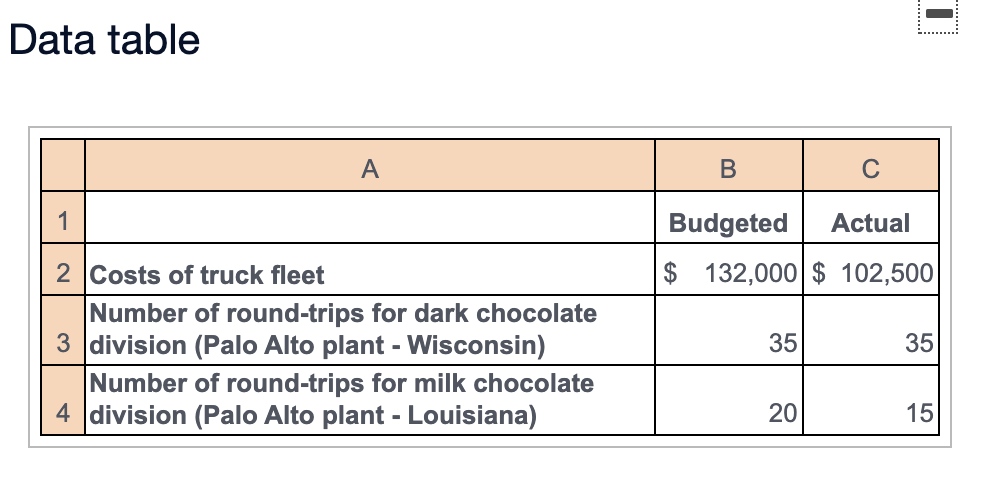Solved Requirement 1. Using the single-rate method, allocate | Chegg.com