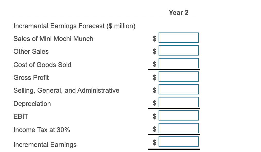 Solved Kokomochi is considering the launch of an advertising | Chegg.com
