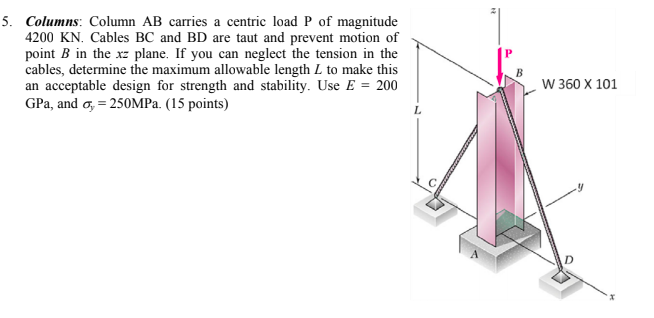Solved 5. Columns Column AB carries a centric load P of | Chegg.com