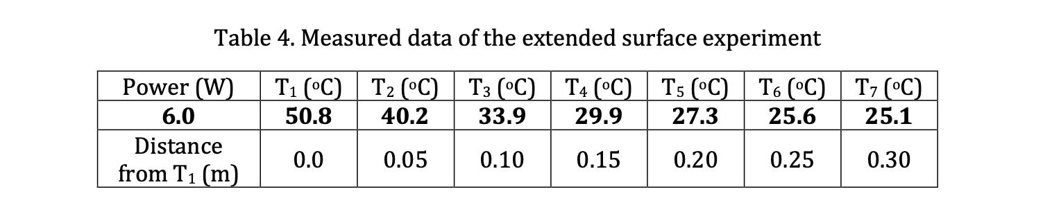 Solved Pre-Lab Data Table 3. Pre-Lab measurement data of the | Chegg.com