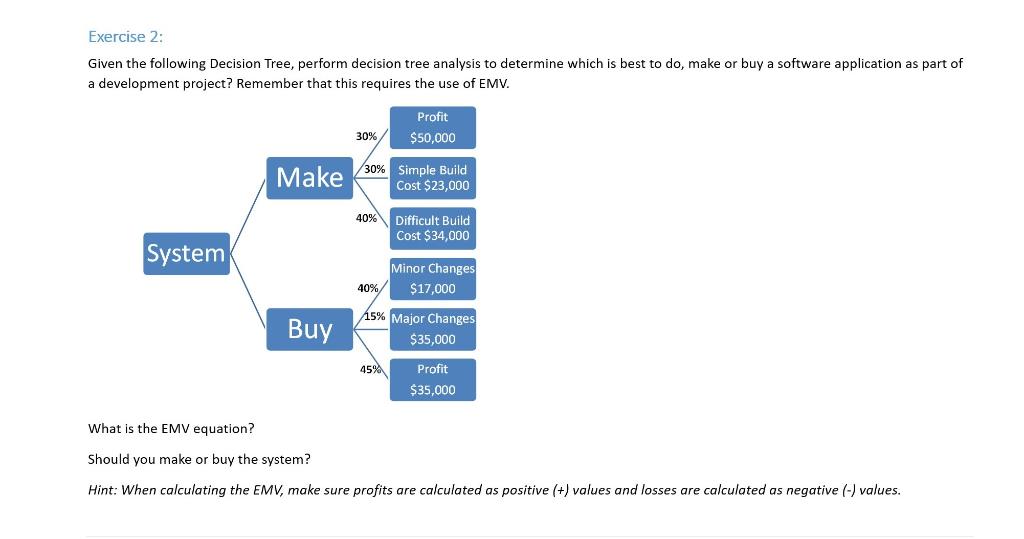 Solved Project Management - Given the following Decision | Chegg.com
