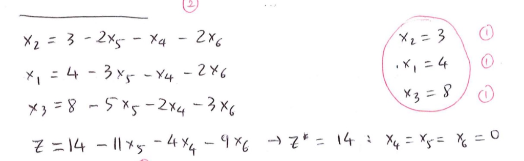 Solved Take the final dictionary verify the revised simplex | Chegg.com