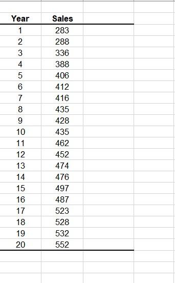 Solved a) Use the TREND function to fit a linear trend model | Chegg.com