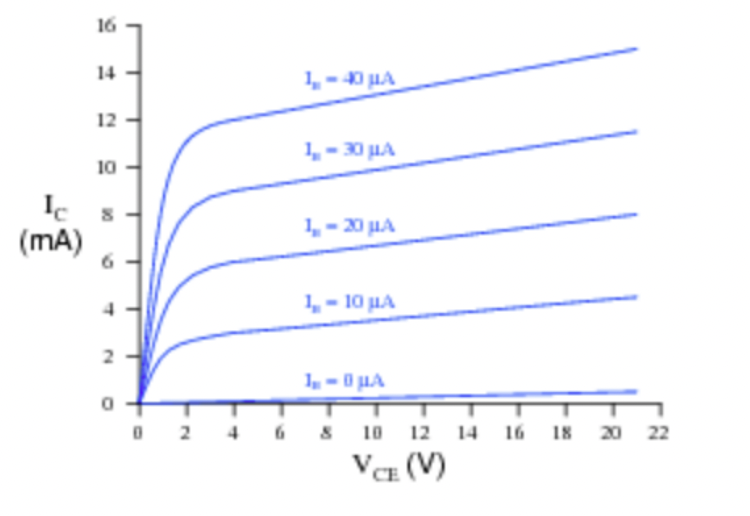 Solved 1. Calculate and draw the load line for this circuit | Chegg.com