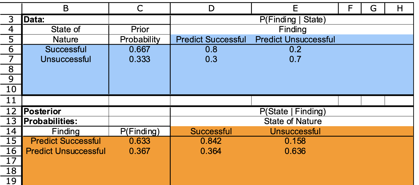 Solved How are these posterior probabilities calculated? I | Chegg.com