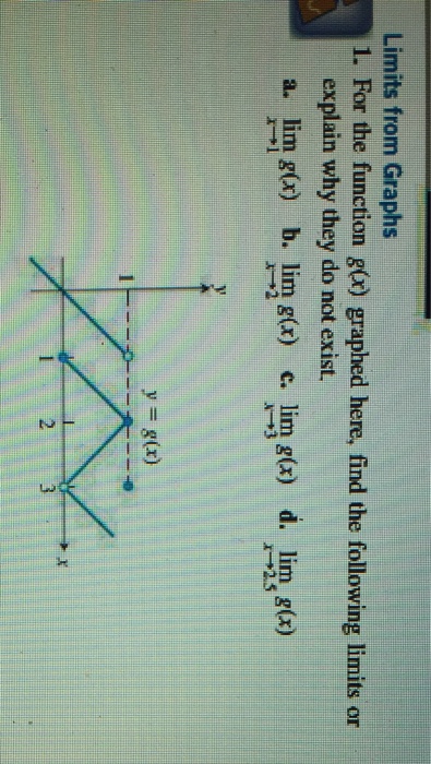 Solved Limits from Graphs 1. For the function g) graphed | Chegg.com