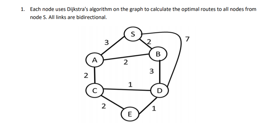 Solved 1. Each node uses Dijkstra's algorithm on the graph | Chegg.com