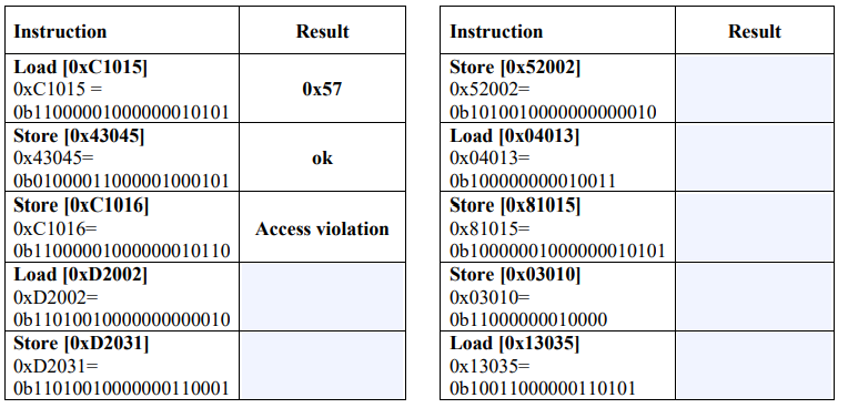 Solved Use the Segment Table and Physical Memory table given | Chegg.com