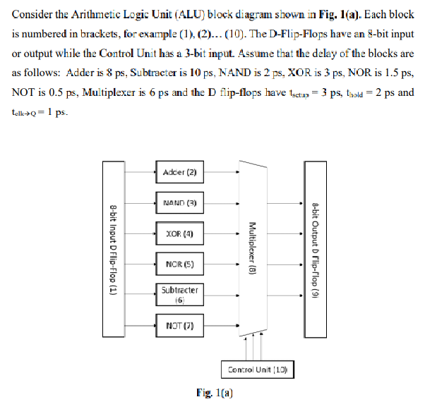 Consider the Arithmetic Logic Unit (ALU) block | Chegg.com