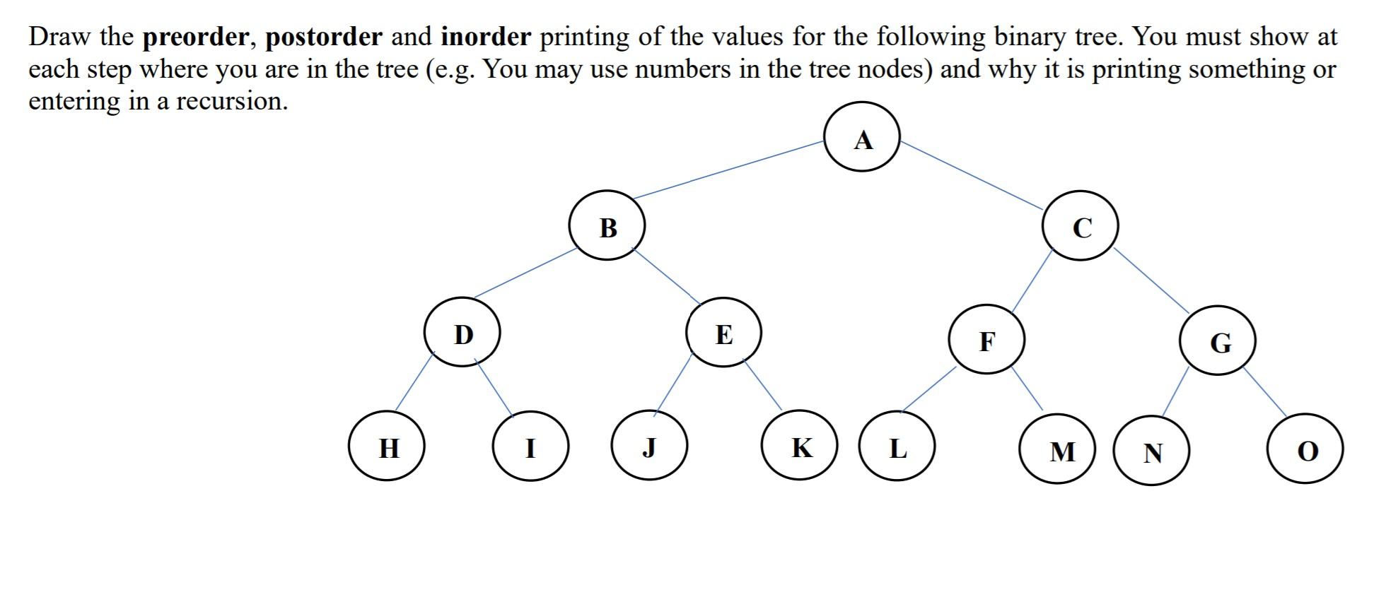 Draw the preorder, postorder and inorder printing of | Chegg.com