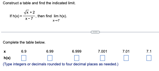 Solved Construct a table and find the indicated limit. If | Chegg.com