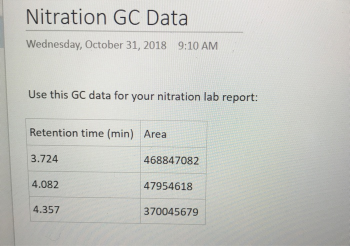 Solved IV. Data Analysis Insert a copy of your GC data. | Chegg.com