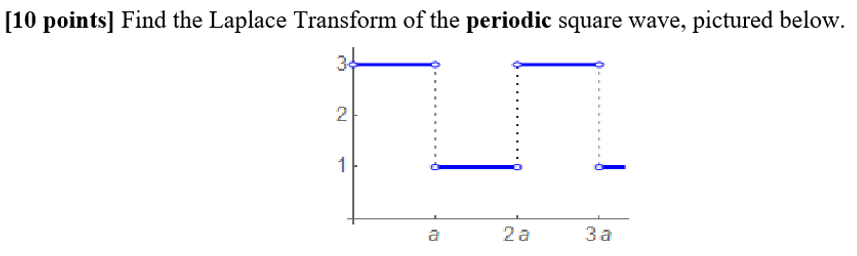 Solved [10 points) Find the Laplace Transform of the | Chegg.com