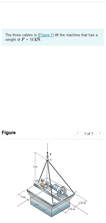 Solved The three cables in lift the machine that has a | Chegg.com