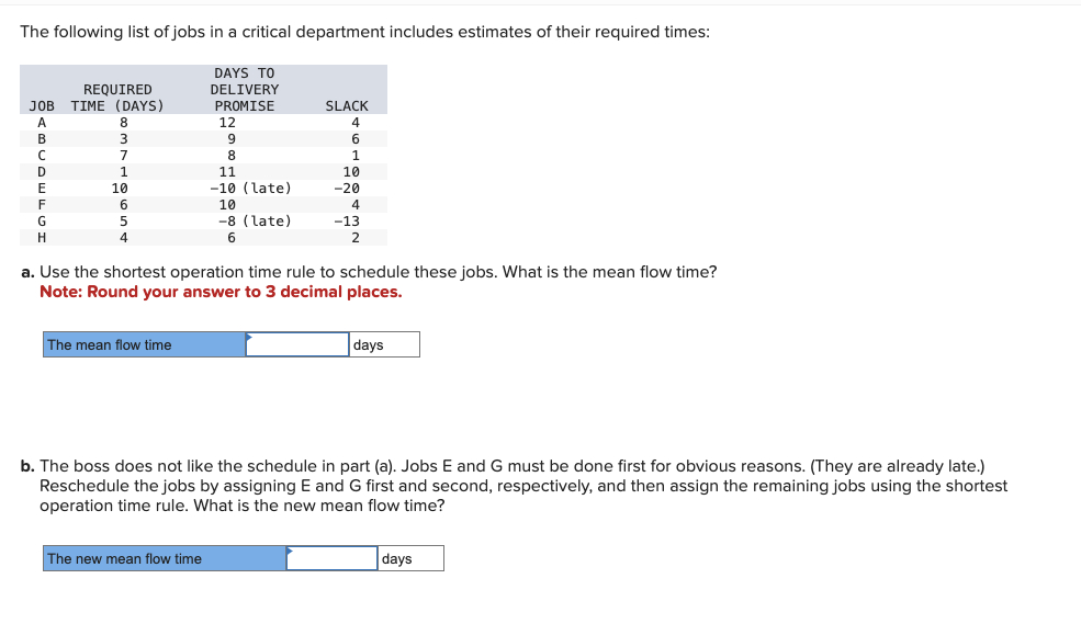 Solved The following list of jobs in a critical department | Chegg.com