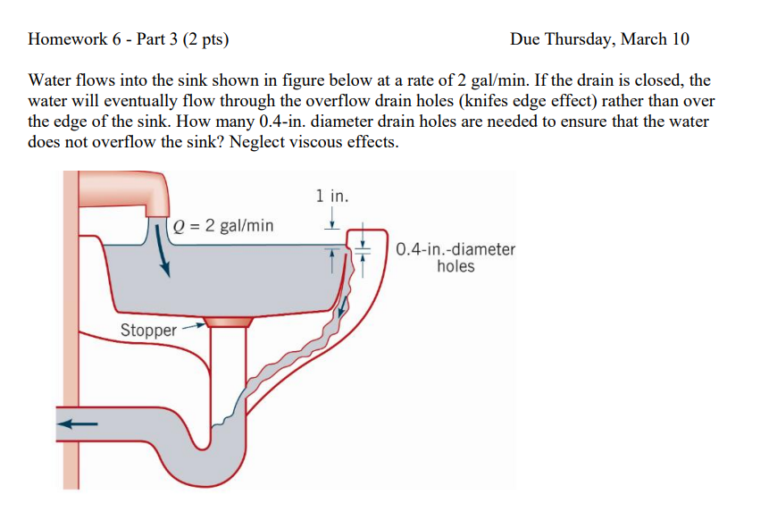 Solved Homework 6 - Part 3 (2 pts) Due Thursday, March 10 | Chegg.com