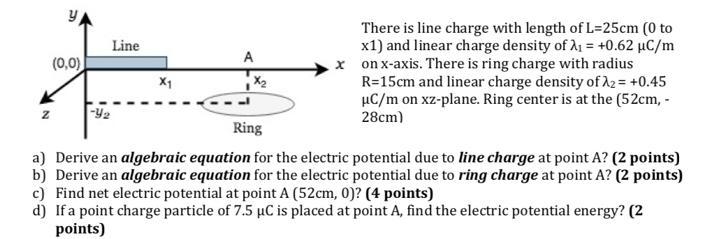 Solved There is line charge with length of L=25cm (0 to x1) | Chegg.com