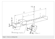 Solved Problem 1 Figure 1: Cart on a rotating track. A | Chegg.com
