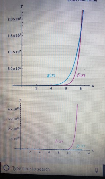 Solved EXAMPLE 2 Use a graphing device to compare the | Chegg.com