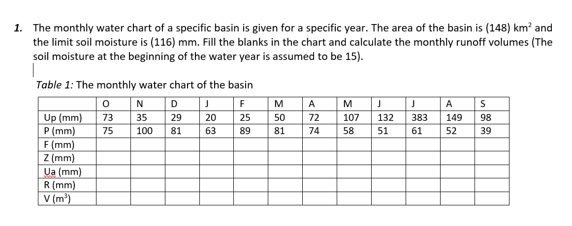 Solved The monthly water chart of a specific basin is given | Chegg.com