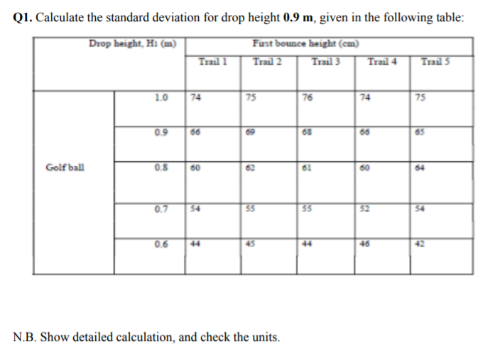 Solved Q1. Calculate the standard deviation for drop height | Chegg.com