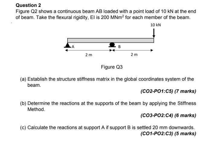 Solved Figure Q2 shows a continuous beam AB loaded | Chegg.com