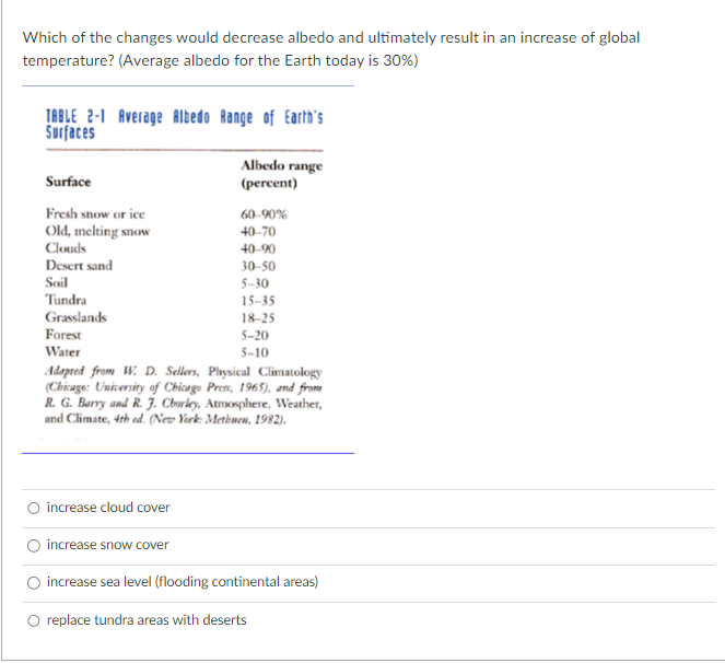 Solved Which of the changes would decrease albedo and | Chegg.com