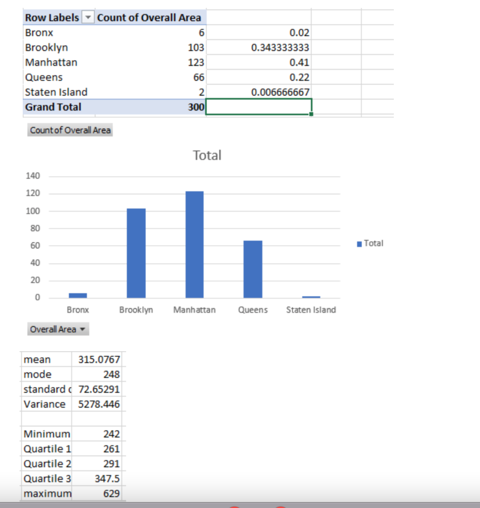Look at your Qualitative 1, from the bar graph. Make | Chegg.com