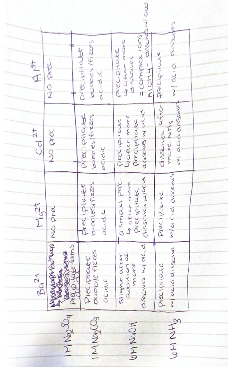 Experiment 34 Observations and Report Sheet: | Chegg.com