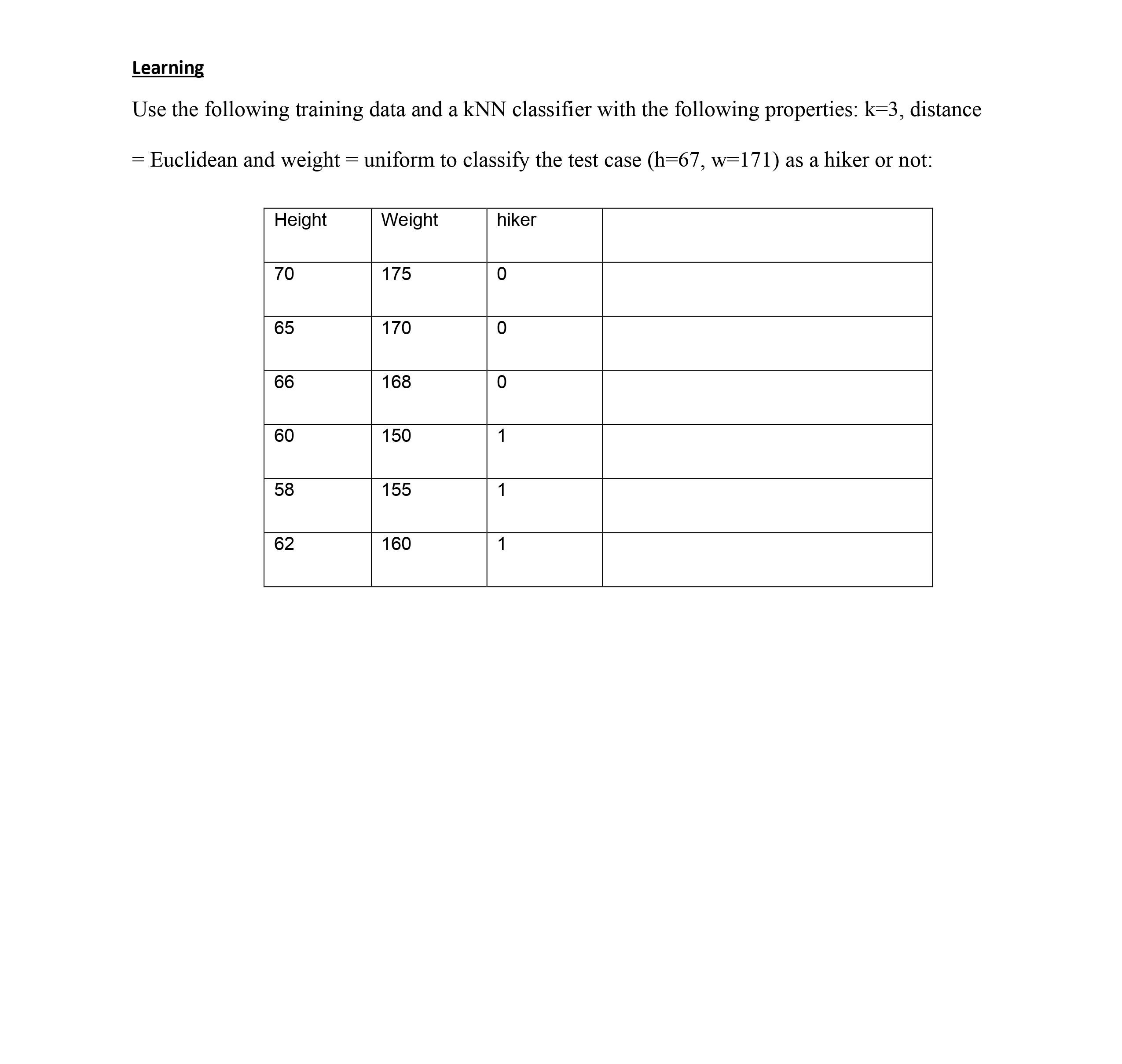 Solved Learning Use the following training data and a kNN | Chegg.com