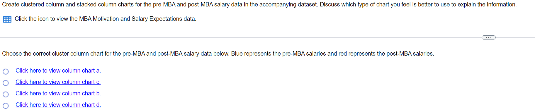 Solved Create clustered column and stacked column charts for | Chegg.com