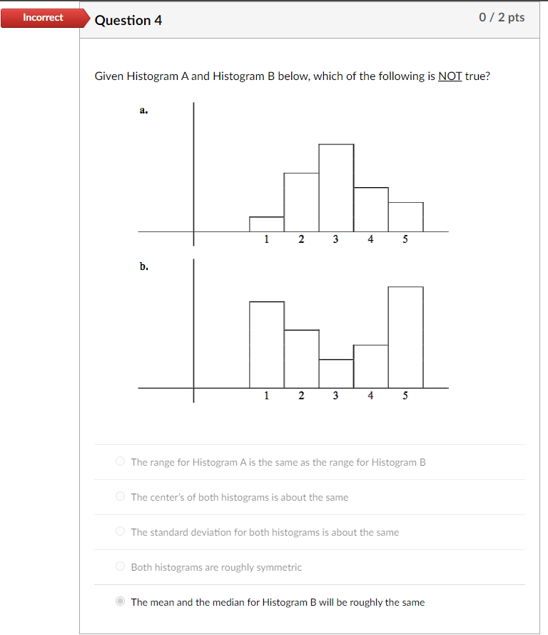 Solved Given Histogram A and Histogram B below, which of the | Chegg.com