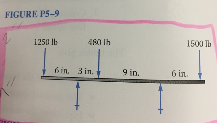 Solved lems for Figures P5-1 through P5-76 P5-1 through | Chegg.com