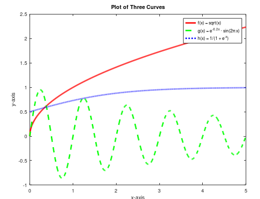 Solved Consider three mathematical functions defined as | Chegg.com