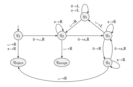 Solved Introduction to the Theory of Computation (3rd | Chegg.com