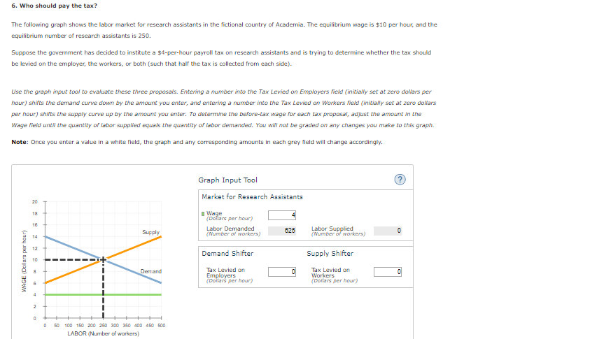 Solved 6. Who should pay the tax? The following graph shows | Chegg.com