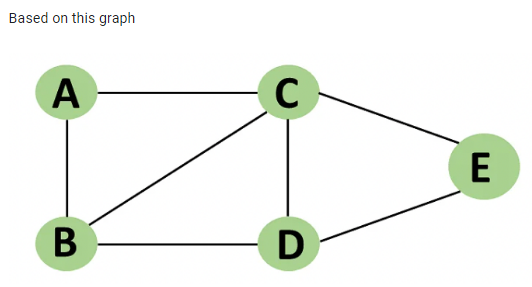 Solved Generate Adjacency List and Generate Breadth First | Chegg.com